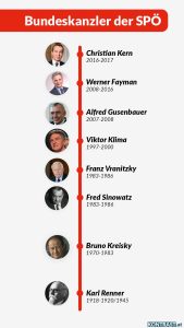 Wofür steht die SPÖ? Das sind die Ziele der Sozialdemokratie